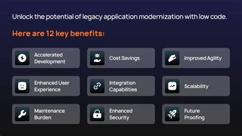 Legacy Application Modernization Challenges Solutions Dronahq