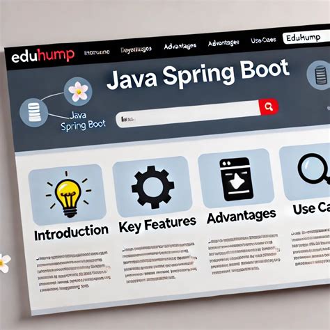 Eduhump On Linkedin Java Springboot Webdevelopment Microservices