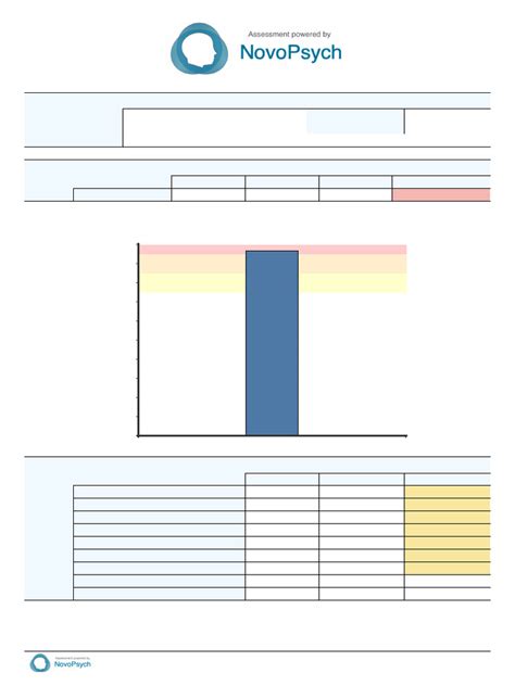 Borderline Personality Questionnaire Bpq Sample Report Scoring Pdf Borderline Personality