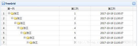 Jquery Easyui树形表格（treegrid）的实现jquery树形表格 Csdn博客