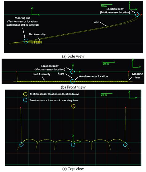 Side A Front B And Top C Views Of The Designed Numerical Model Download Scientific