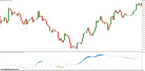 Double Stochastic Rsi Mt5 Indicator