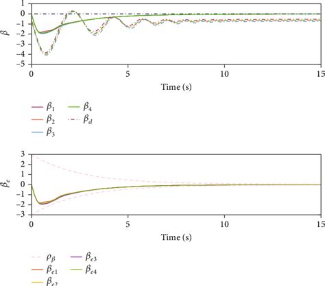 figure 2 from distributed control design for uncertain multiagent
