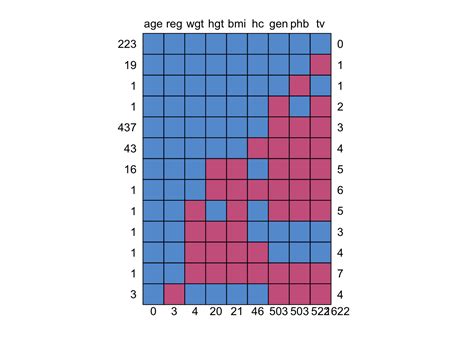 The Mice Imputation Flow