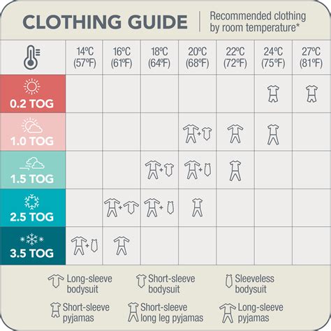 What Is A Tog Rating Tog Chart Love To Dream Ca Love To Dream Ca