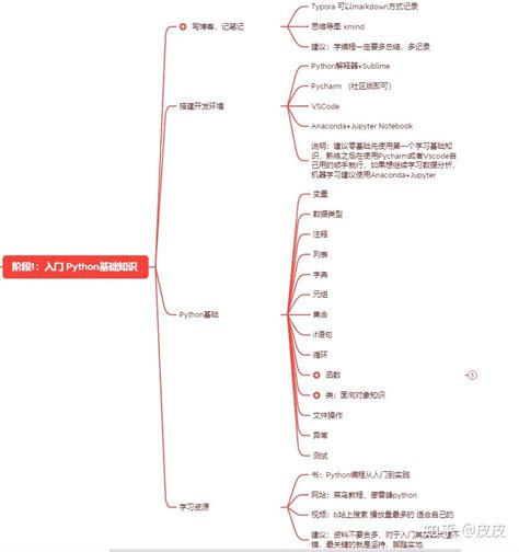 Python最完整学习路线学习编程不迷茫 知乎