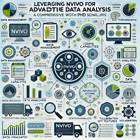 Leveraging Nvivo For Advanced Qualitative Data Analysis
