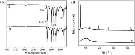 Novel Ch3nh3pbi3 Polyimide Composite Material And Preparation Method