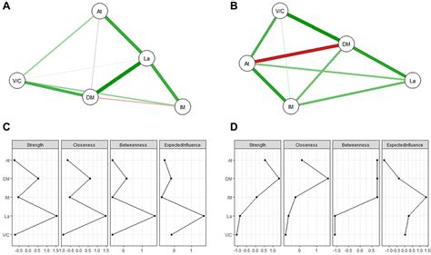 Gender In Cognitive Function In Stable Schizophrenia NDT