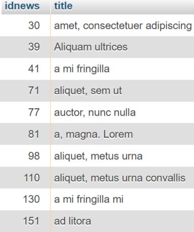 GitHub WebDevCF m exercices SQL Révision et exercice MySQL