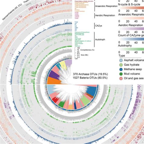 Tao Yu Doctor Of Philosophy State Key Laboratory Of Microbial Resources Research Profile