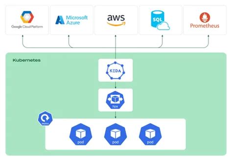 Kubernetes Reference Architecture On Azure