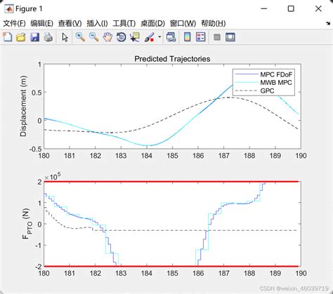 基于模型预测控制的波浪能转换器（wec）研究（matlab代码实现） 霍银泉 波浪能 csdn博客