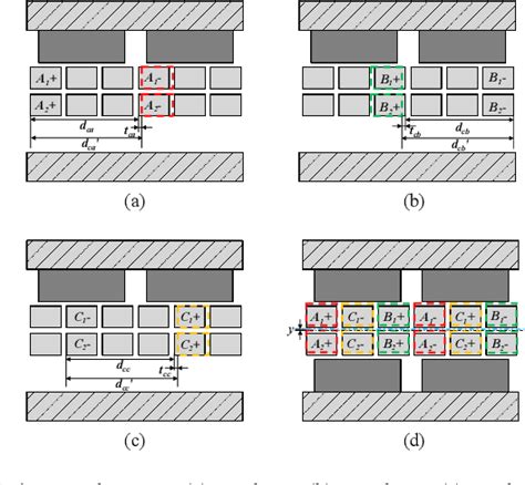 Figure 1 From Analysis Of Structural Tolerance Influences On Thrust