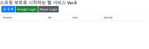 Github Mirea70springbootbook 스프링 부트와 Aws로 혼자 구현하는 웹서비스 라는 책을 공부하며 간단한 게시판을 만든 프로젝트입니다