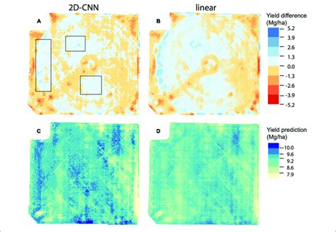 Yield Prediction Maps Based On Data For 01 Aug 2019 For Models