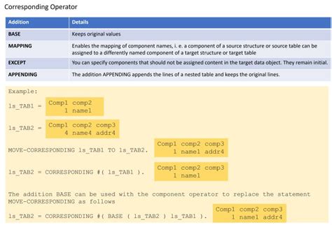 smart logic academy on linkedin abap abapdevelopment sapdevelopment