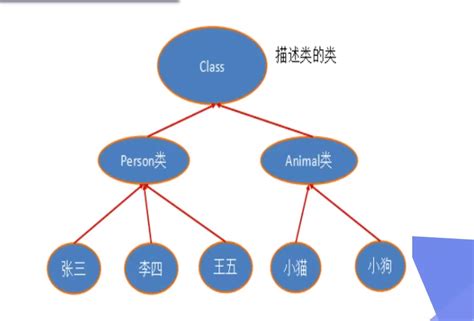 获得class类的几种方法 睡觉时不困 博客园