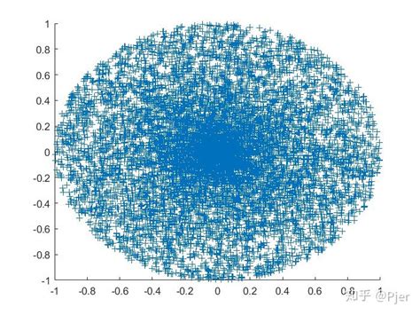 Colormap2d 二维颜色表 Matlab 知乎