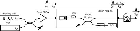 Figure 3 From High Speed Optical Time Division Multiplexed Wdm Networks And Their Network