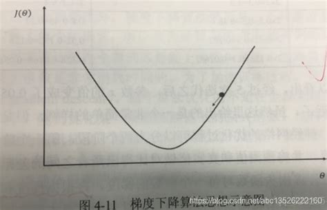 tensorflow笔记2：神经网络优化算法一（梯度下降、学习率设置） tensorflow 梯度是什么意思 csdn博客