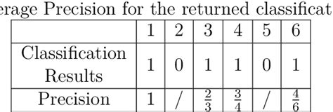 Table 2 From Audio Event Classification Using Deep Learning Methods