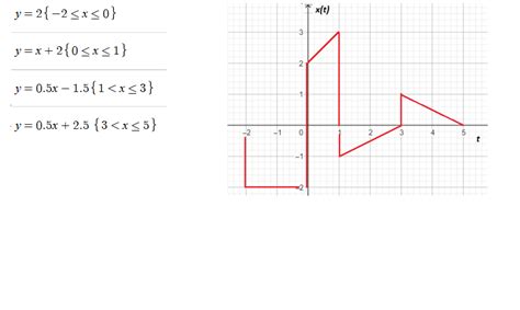 Python Graficar Funciones A Trozos