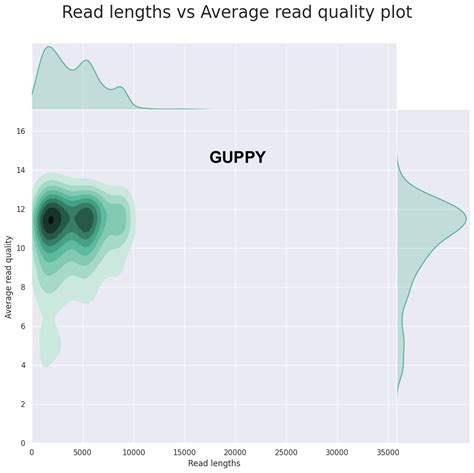 Bonito Base Quality Scoring Broken · Issue 109 · Nanoporetech Bonito · Github