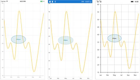 Annotations In Xamarin Charts Control Syncfusion