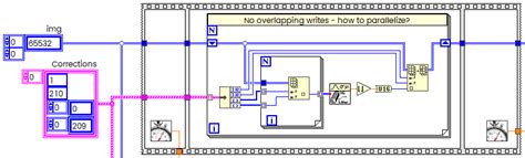Solved Annoyingly Inconsistent Execution Times For Averaging Operation