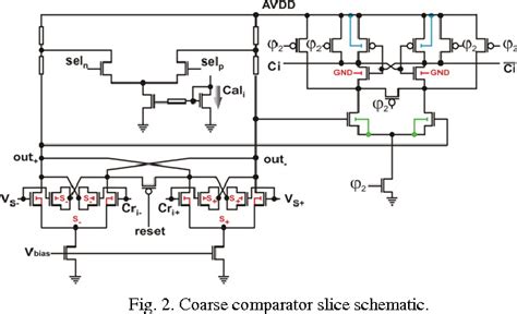 Figure 2 From A 32gss 455b Enob Two Step Subranging Adc In 45nm Soi