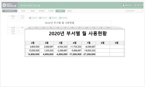 비즈샵 용역별 금전관리 프로그램기본정보 사용입력 현장별내역 부서별내역 월별관리 일별관리비즈니스 쇼핑 비즈샵 비즈폼