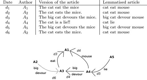 left a short text divided into discourse units the edus are