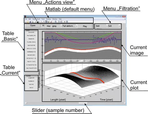 Main Window In The Program The Division Of The Main Window Into