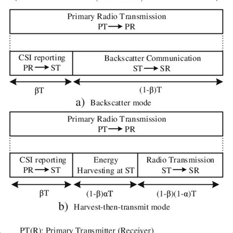 differential to single ended output buffer download scientific diagram