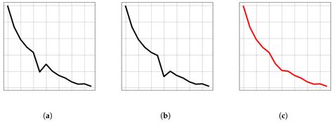 Learning Local Patterns Of Time Series For Anomaly Detection
