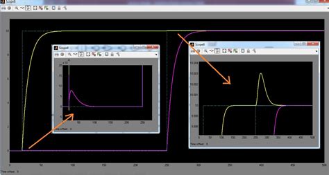 Mimo System With Designed New Controller Researchgate