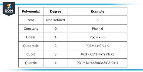 Quadratic Definition And Meaning