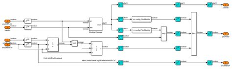 dvb s2 hdl pl header recovery matlab and simulink