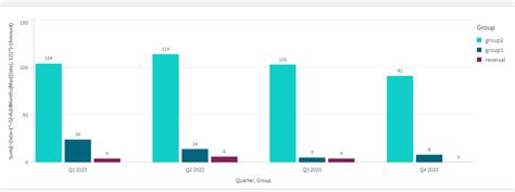 Solved Sorting Bar Chart Qlik Community 2419195