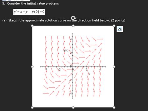 Solved A Sketch The Approximate Solution Curve On The