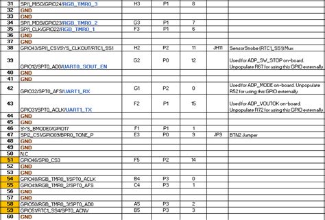 EV COG AD WZ MCU Cog Analog Devices Wiki