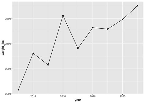 Ggplot Recitation