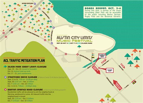 Acl Festival