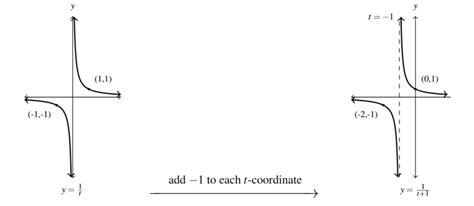3 2 Properties Of Rational Functions Functions Trigonometry And Systems Of Equations Second