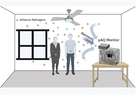 From Retrospective To Proactive Revolutionizing Infection Management
