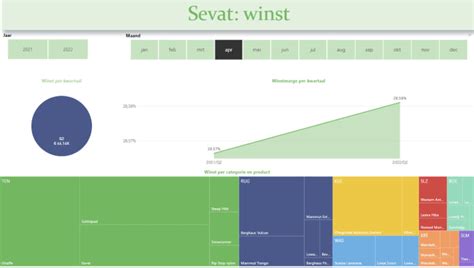deliver powerful data analysis and visualization using power bi excel
