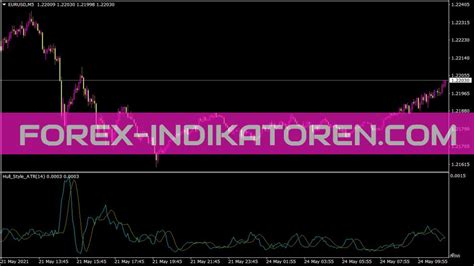 Atr Chart Labeled Indicator Mt4 Indicators Mq4 And Ex4 Forex
