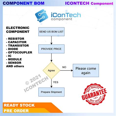Electronic Component Bom List Order Resistor Transistor Capacitor Diode Mosfet Ic Connector