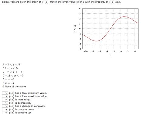 solved below you are given the graph of f x ﻿match the